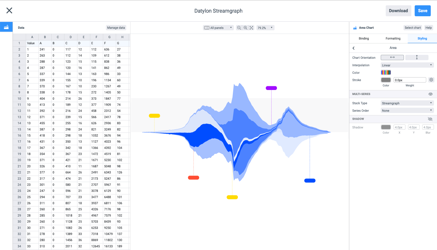 Data Visualization Platform For Designers & Teams | Datylon